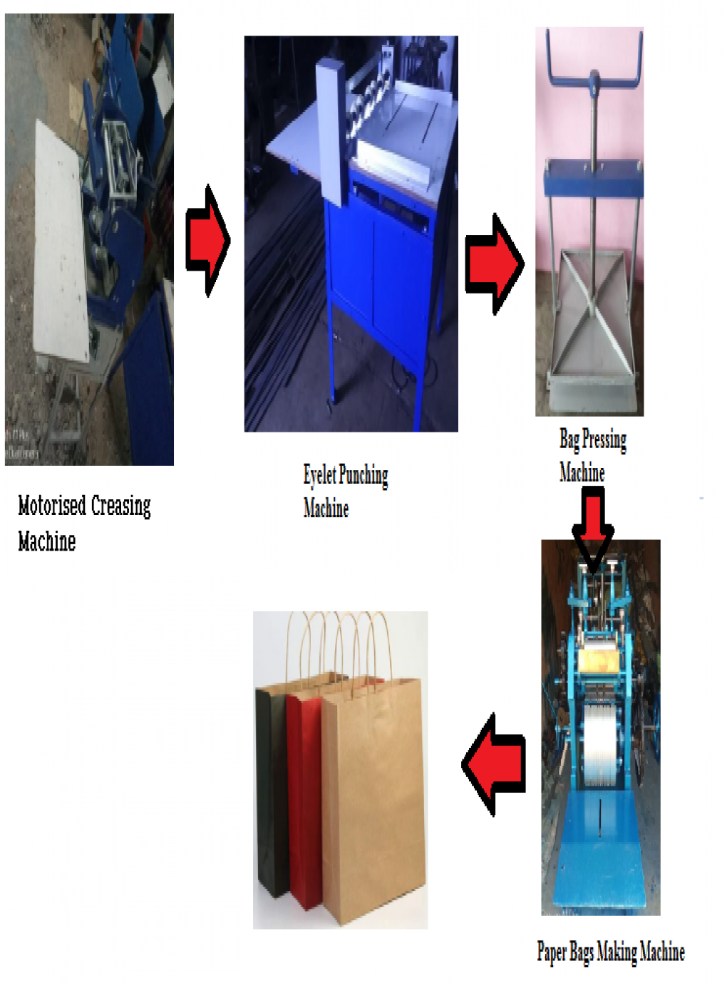 Paper Bag Production Line Affordable